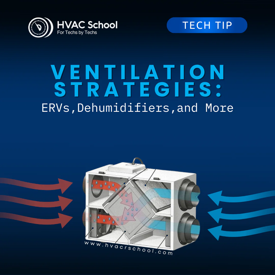 Gas Furnaces - What a Tech Needs to Know - HVAC School